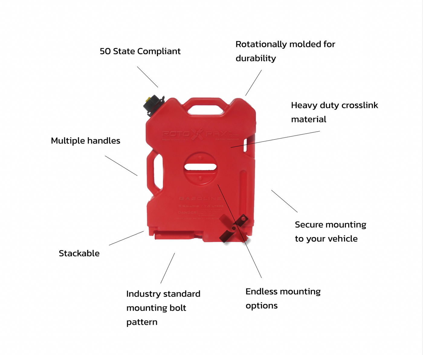 Not Your Daddy's Jerry Can | RotopaX